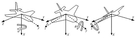 3 Intrinsic Rotation Download Scientific Diagram