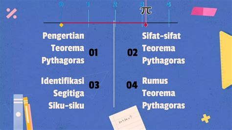 Teorema Pythagoras Pptx