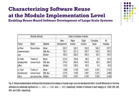 Ppt Enabling Reuse Based Software Development Of Large Scale Systems Powerpoint Presentation