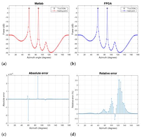 High Throughput Mpsoc Implementation Of Sparse Bayesian Learning Algorithm