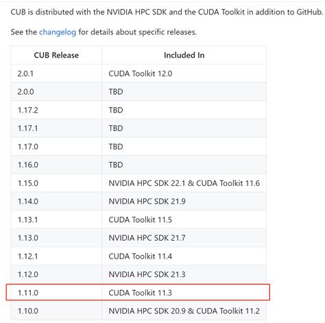 【6d位姿估计】【深度学习】windows10下gen6d代码pytorch实现 csdn博客