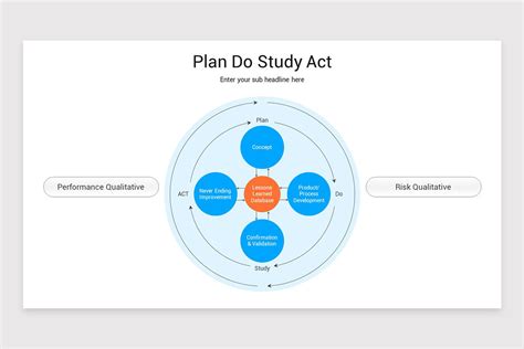 Advanced Product Quality Planning Apqp Model Powerpoint Template Nulivo Market