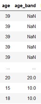 Python Fill Missing Value Based On One Column To Another Stack Overflow