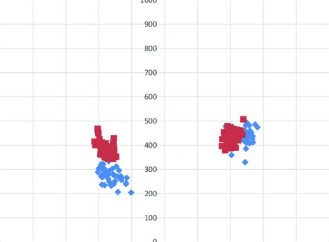 saccadic peak velocity v saccadic amplitude for cs1 at eight weeks and