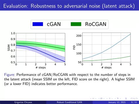Robust Conditional Generative Adversarial Networks Pdf