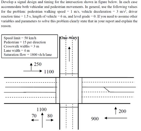 develop a signal design and timing for the