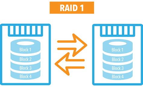 Fusion Dual 2 5 Inch SSD RAID SONNETTECH