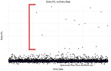 How To Handle Outliers In Your Backtest Dave Mabe