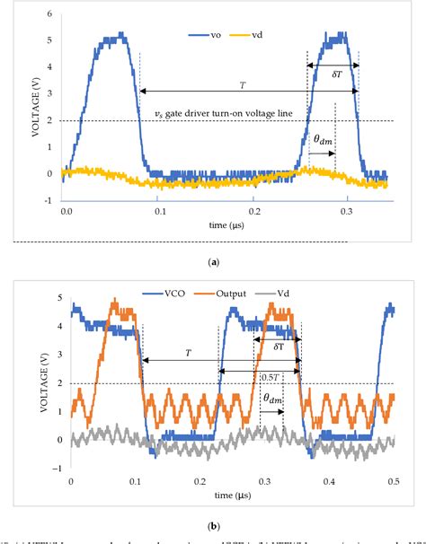 figure 1 from variable frequency pulse width modulation circuits for resonant wireless power