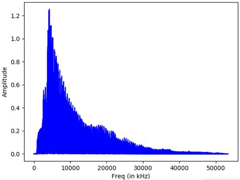 Python做语音信号处理python 语音信号处理 Csdn博客