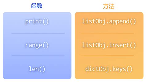Python类与对象指南 Csdn博客