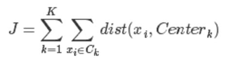K Mean Clustering（k均值聚类算法）k Means Clustering Csdn博客