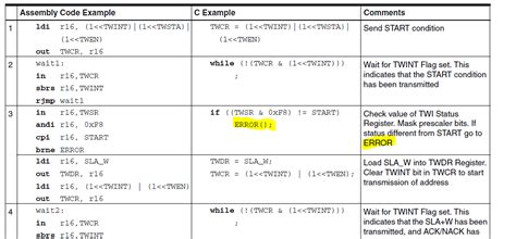 MCU Thread Electronics Forum Circuits Projects And Microcontrollers