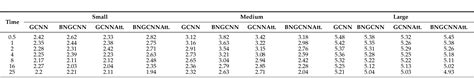 Table 1 From An Early Warning System For Earthquake Prediction From