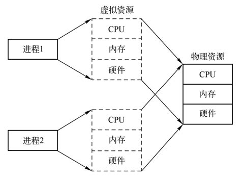 Qemu与kvm架构介绍linuxlinux内核拾遗infoq写作社区