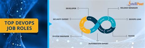 Top 7 Devops Job Roles Demanded By The Industry Intellipaat Blog