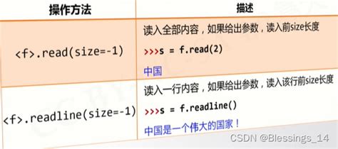 Python学习之文件的使用和自动轨迹绘制实例(十四) Csdn博客 Python学习之文件的使用和自动轨迹绘制实例(十四) Csdn博客