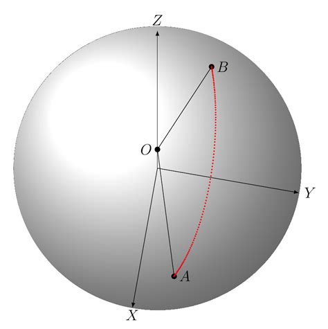 Pdftex How Can I Draw An Arc From Point A B On A D Sphere In TikZ TeX LaTeX Stack