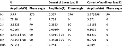 current and voltage data download table