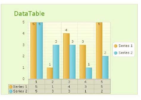 C Creating Graph With Tables Stack Overflow