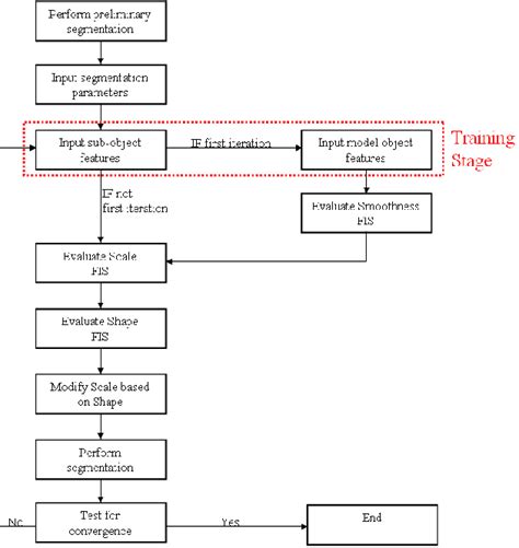 figure 1 from a fuzzy logic approach to supervised segmentation for