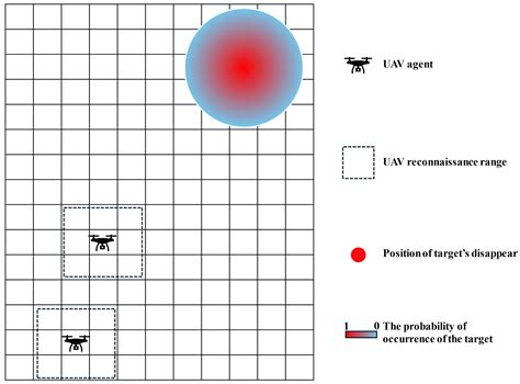 Drones Free Full Text Uav Swarm Cooperative Dynamic Target Search A Mappo Based Discrete