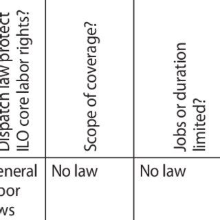 Country Comparisons of Dispatch Laws | Download Table