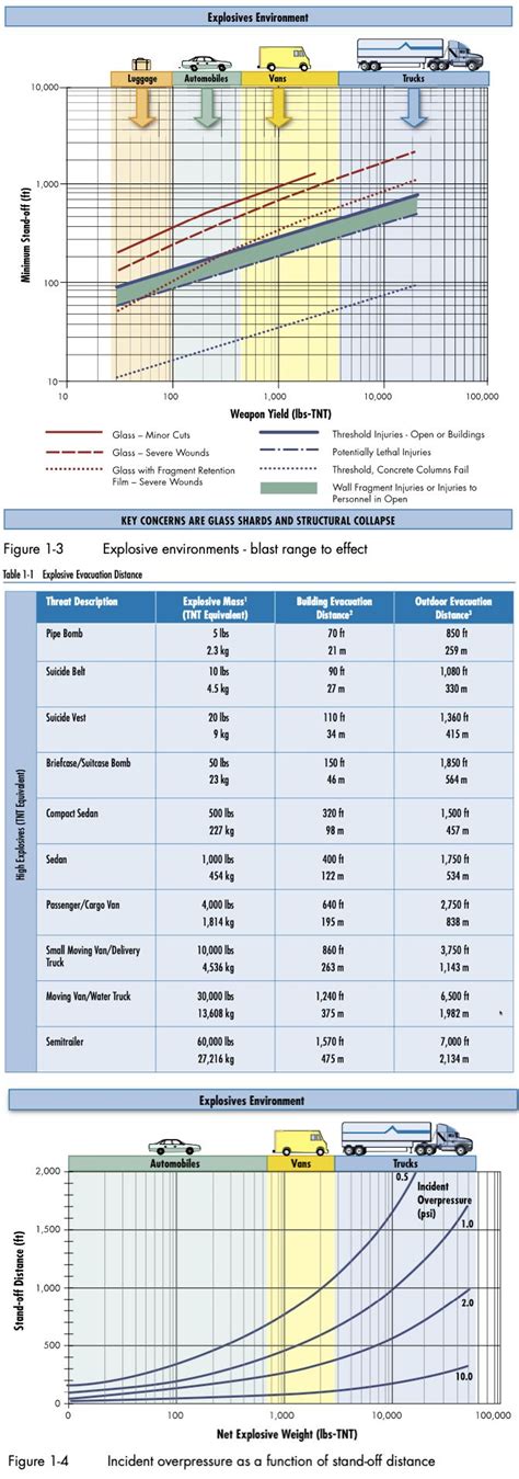 Security Security Securityriskmanagement Securitymanagement