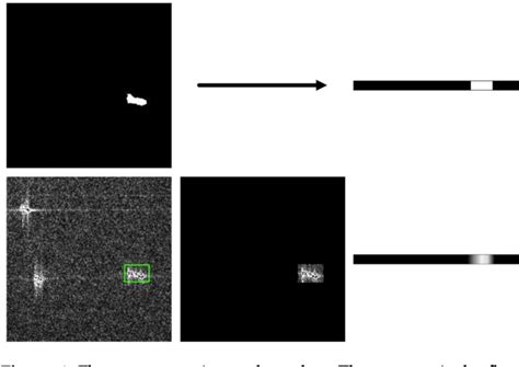 Figure 2 From A Deep Detection Network Based On Interaction Of Instance Segmentation And Object