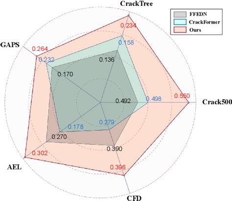 an universal framework for pavement crack detection semantic scholar