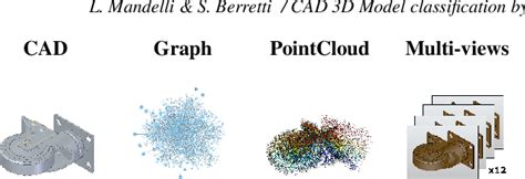 Figure 8 From Cad 3d Model Classification By Graph Neural Networks A New Approach Based On Step