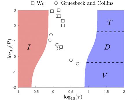 Proppant Distribution Between Perforation Clusters Resfrac
