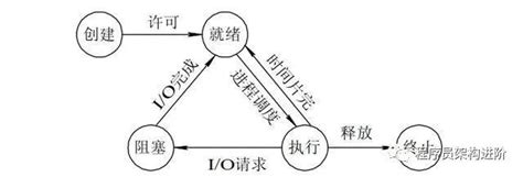 进程管理kill 命令之 与 腾讯云开发者社区 腾讯云