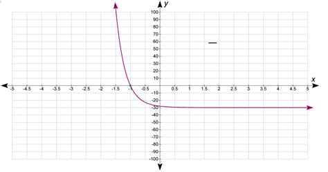 Exponential And Logarithmic Inequalities Practice Test