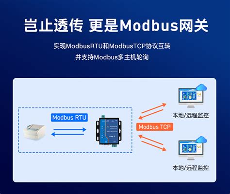 Modbus协议的工作原理优缺点及应用 电子发烧友网
