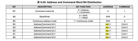 Trf7970a Clarify Initial Values Of These Registers Other Wireless