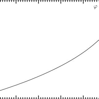 Measuring Phase Delay For Figure 1 Download Scientific Diagram