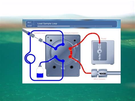 Sample Injection Of Hplc Pptx