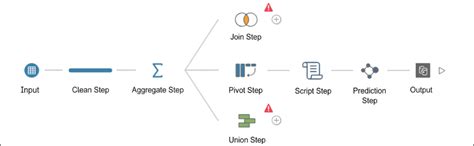 Learning Tableau 2022 Create Effective Data Visualizations Build Interactive