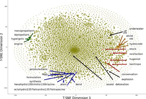 Figure 3 From Nlp For Knowledge Discovery And Information Extraction From Energetics Corpora