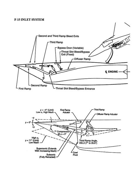 F 15s Tilting Air Intakes Showcased In Awesome Video
