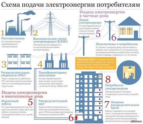 Схема подачи электроэнергии потребителям | Пикабу