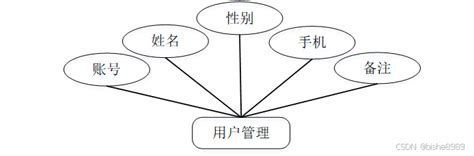 Jspssm计算机毕业设计高校设备采购审批管理系统【附源码】设备审批管理系统 Csdn博客