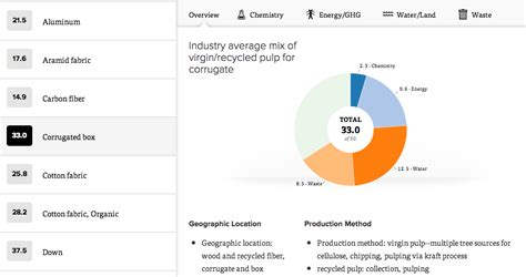 How Nike Is Using Data To Help Save The Planet Center For Data Innovation