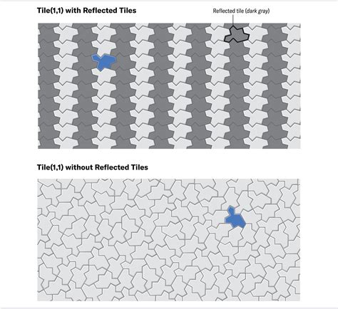 Inside Mathematicians Search For The Mysterious Einstein Tile