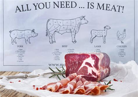 A Guide For The Breakdown Of Beef Cuts TX Bar Grassfed Cattle Company