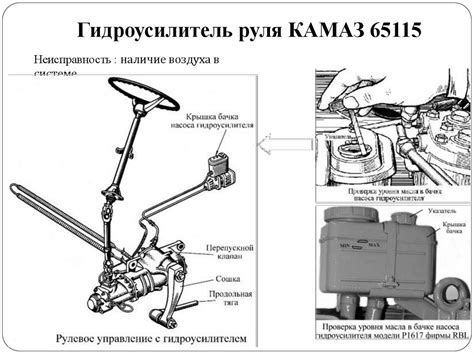 Организация технического обслуживания и ремонта автомобиля КамАЗ 65115 ...