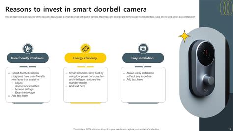 Smart Doorbells Powerpoint Ppt Template Bundles Iot Mm Ppt Template