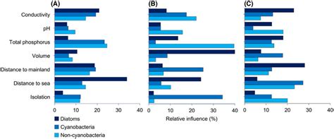 Relative Contributions Of Explanatory Variables In Boosted Regression