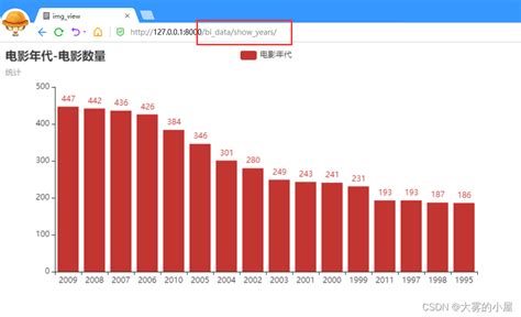 如何将pyecharts生成的html嵌入django框架的div中pyecharts嵌入网页 Csdn博客